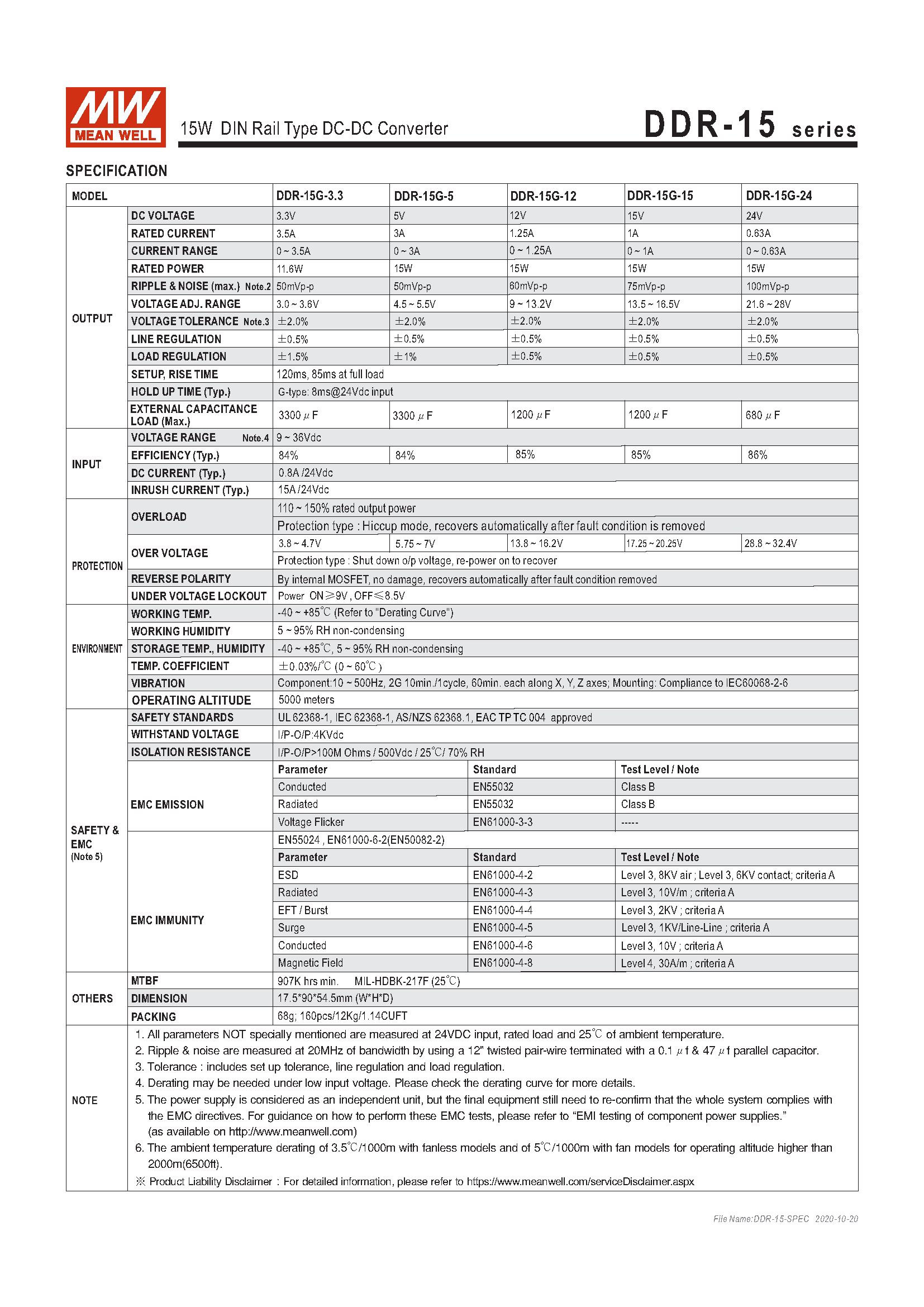 SMPS전문 쇼핑몰 에버웰텍